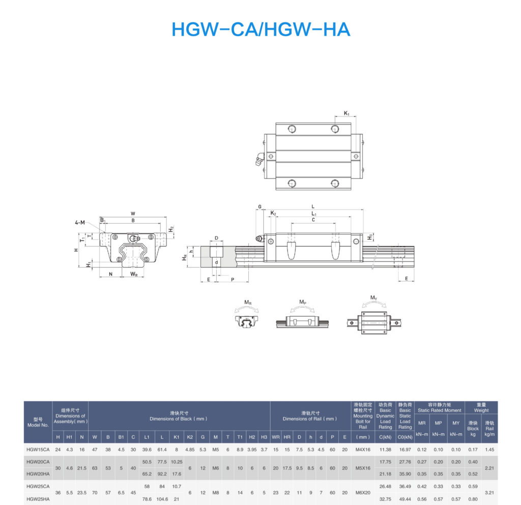 HGW25CC – LinearGuideWarehouse